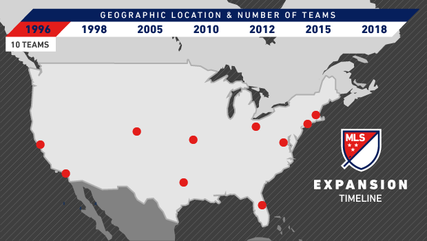 The Race For Expansion – MLS BOARDINGPASS