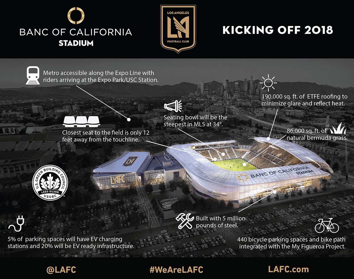 LAFC: Breaking ground with more than a soccer-specific stadium (Part 1 ...